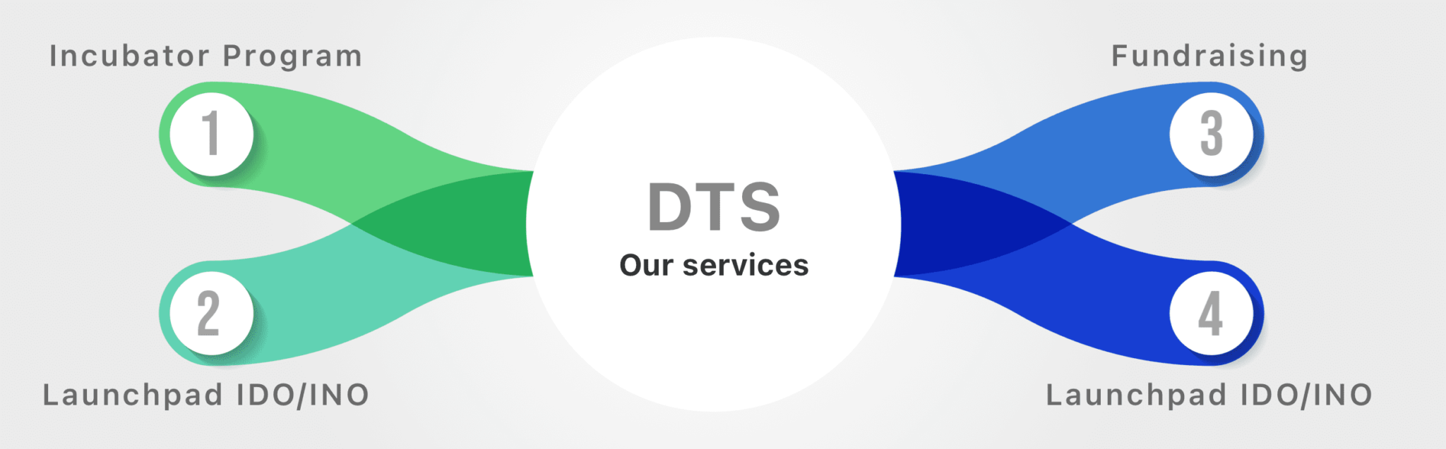 DTS Foundation – DTS